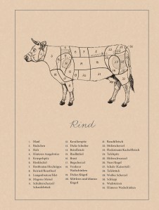 Die Teile vom Rind – jedes für sich edel